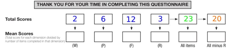 Scoring the CORE-OM : Clinical Outcomes in Routine Evaluation (and CST)