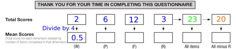 Scoring the CORE-OM : Clinical Outcomes in Routine Evaluation (and CST)