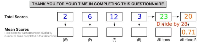 Scoring the CORE-OM : Clinical Outcomes in Routine Evaluation (and CST)