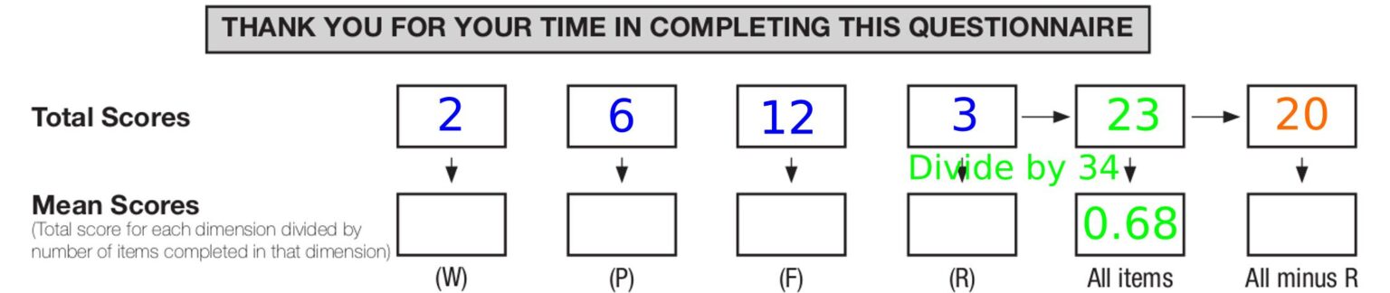 Scoring the CORE-OM : Clinical Outcomes in Routine Evaluation (and CST)