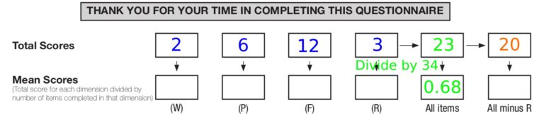 Scoring the CORE-OM : Clinical Outcomes in Routine Evaluation (and CST)
