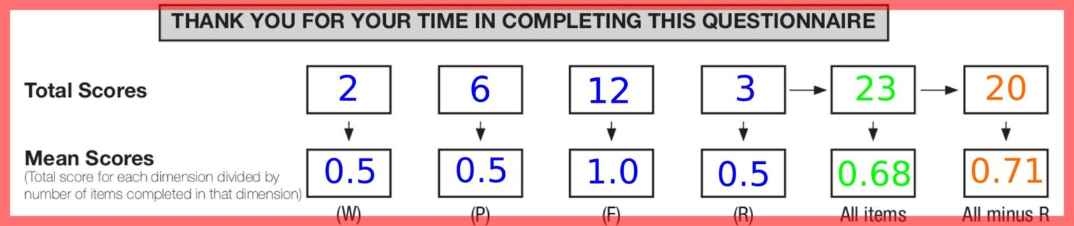 Scoring the CORE-OM : Clinical Outcomes in Routine Evaluation (and CST)