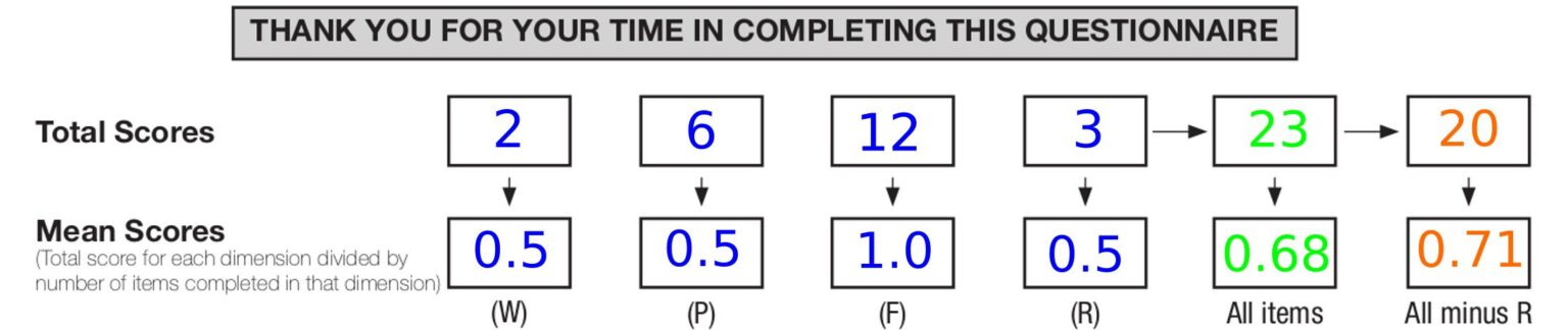 Scoring the CORE-OM : Clinical Outcomes in Routine Evaluation (and CST)