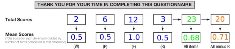 Scoring the CORE-OM : Clinical Outcomes in Routine Evaluation (and CST)